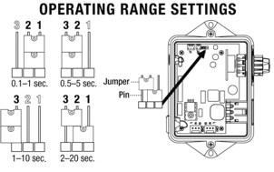 Stenner Pump Control Module - Canadian Water Warehouse Ltd.